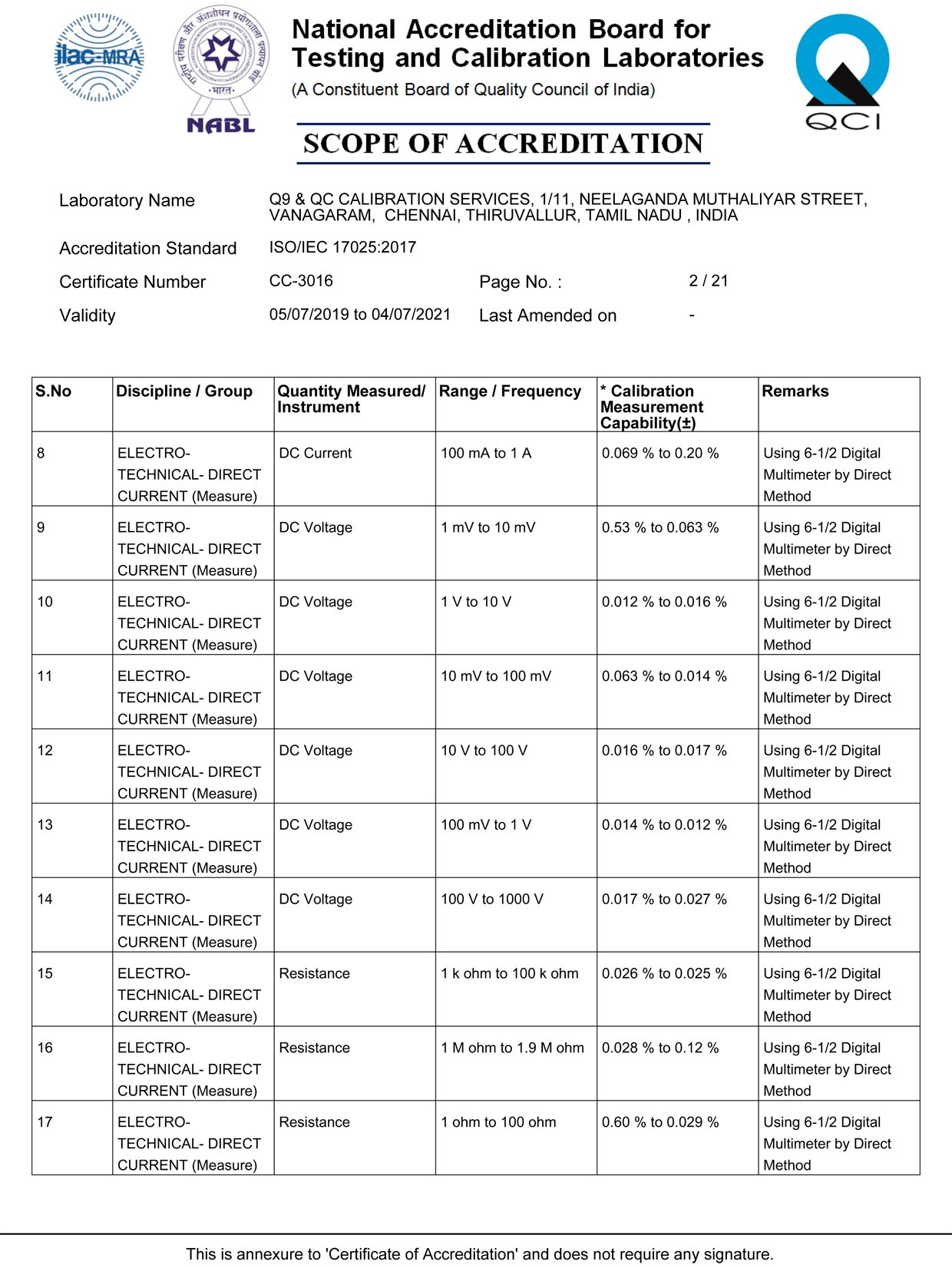 NABL Accredited Calibration Labs Services Providers Company in Chennai ...